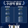 공모전 발표 2017 통계청 카드뉴스and캘리그라피 공모전 수상작 발표 네이버 블로그
